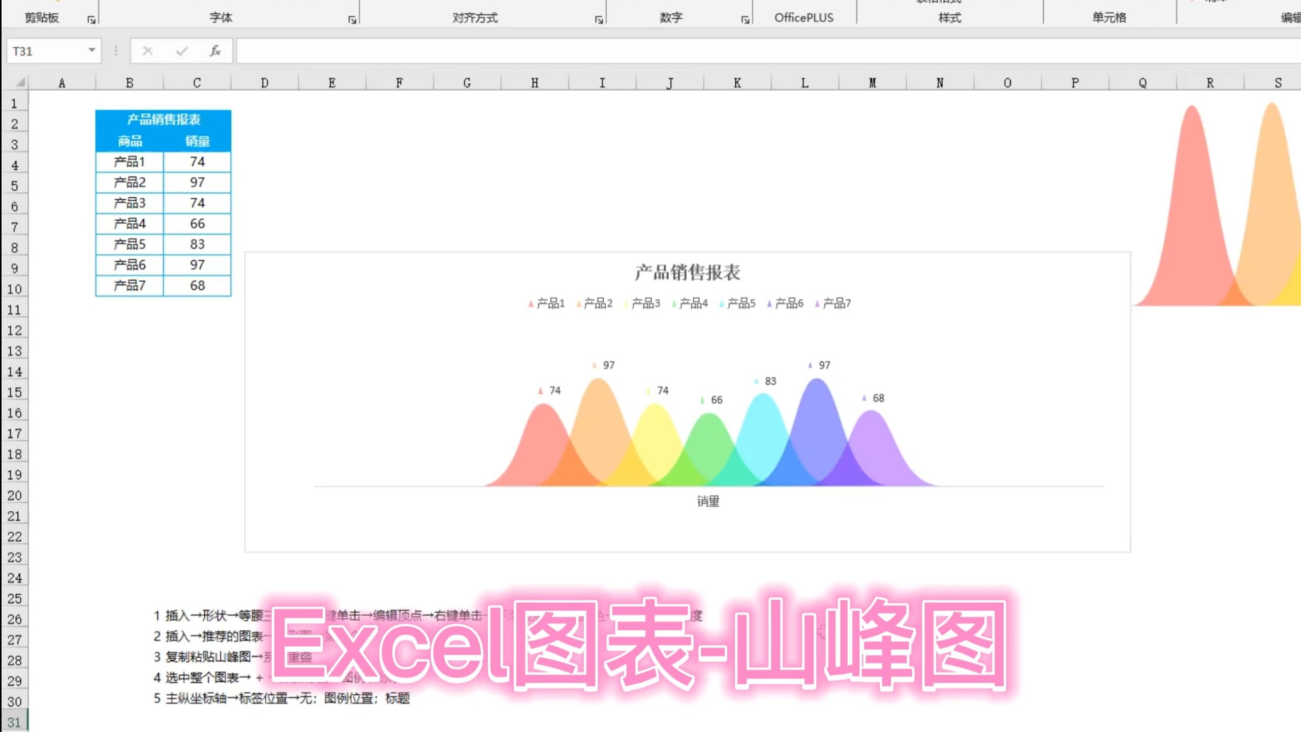 Excel图表-山峰图丨自定义图表形状丨可视化图表丨数据分析丨高级...