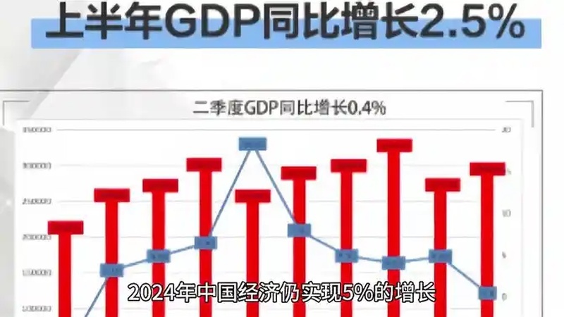 中国GDP增速5背后的故事:政府精准施政与新兴产业发展