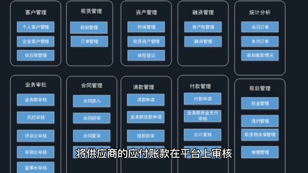 联易融绿联供应链金融平台入选“中国低代码应用创新实践案例”