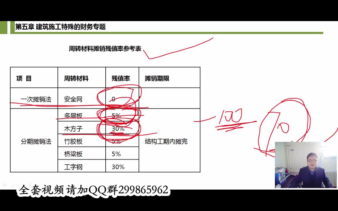 费用成本核算_车间生产成本核算_施工企业会计成本核算