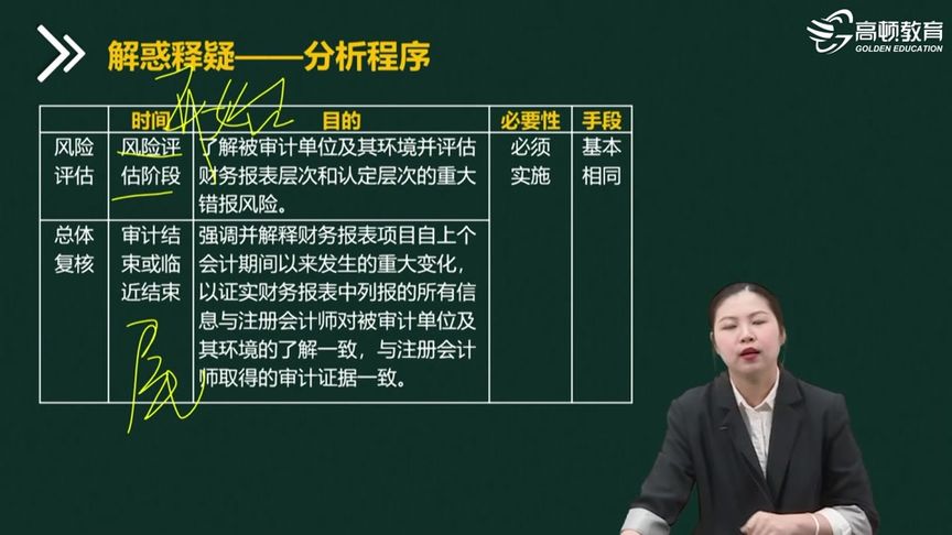 用作风险评估的分析程序和总体复核阶段的分析程序有何异同?