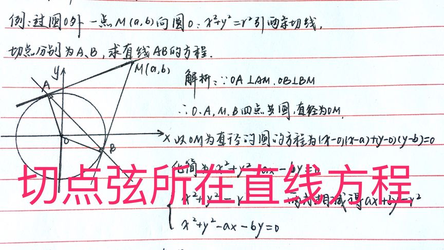 过圆外一点引圆的两条切线,求切点弦所在直线的方程