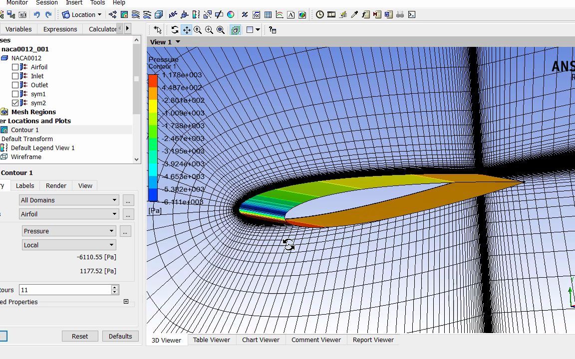 098 NACA 0012 Ansys CFX CFD分析-后处理