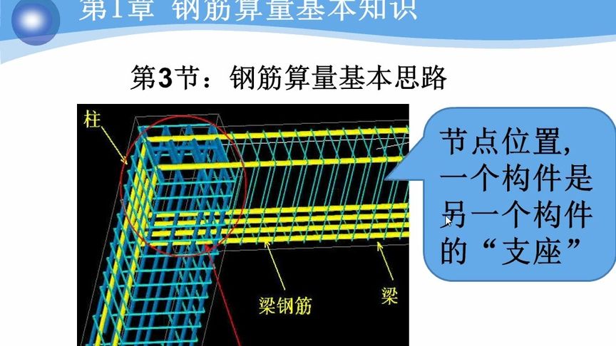 钢筋算量基本思路,预算员的福音