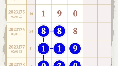 #每日分享,三D福彩开奖结果