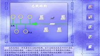 chapter6-3计算机网络组成及拓扑结构