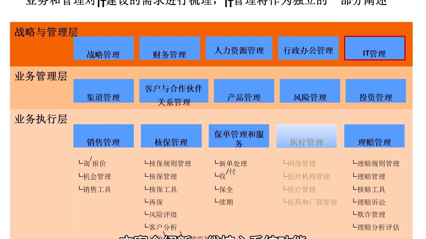 保险核心系统解决方案交流方案【99页PPT】