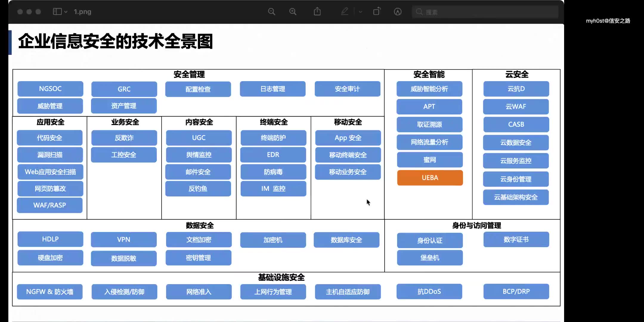 信息安全多个方向科普交流