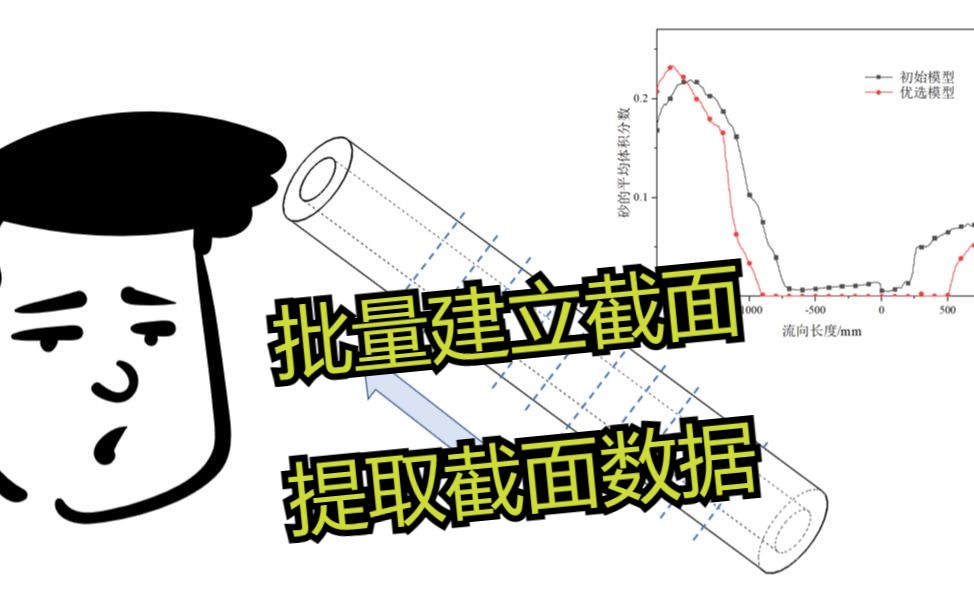 cfd-post如何提取多个截面的数据?(当截面数量达到一定程度时,即可...
