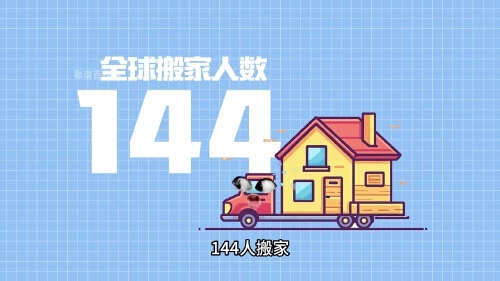 1分钟告诉你世界上一分钟发生了什么事
