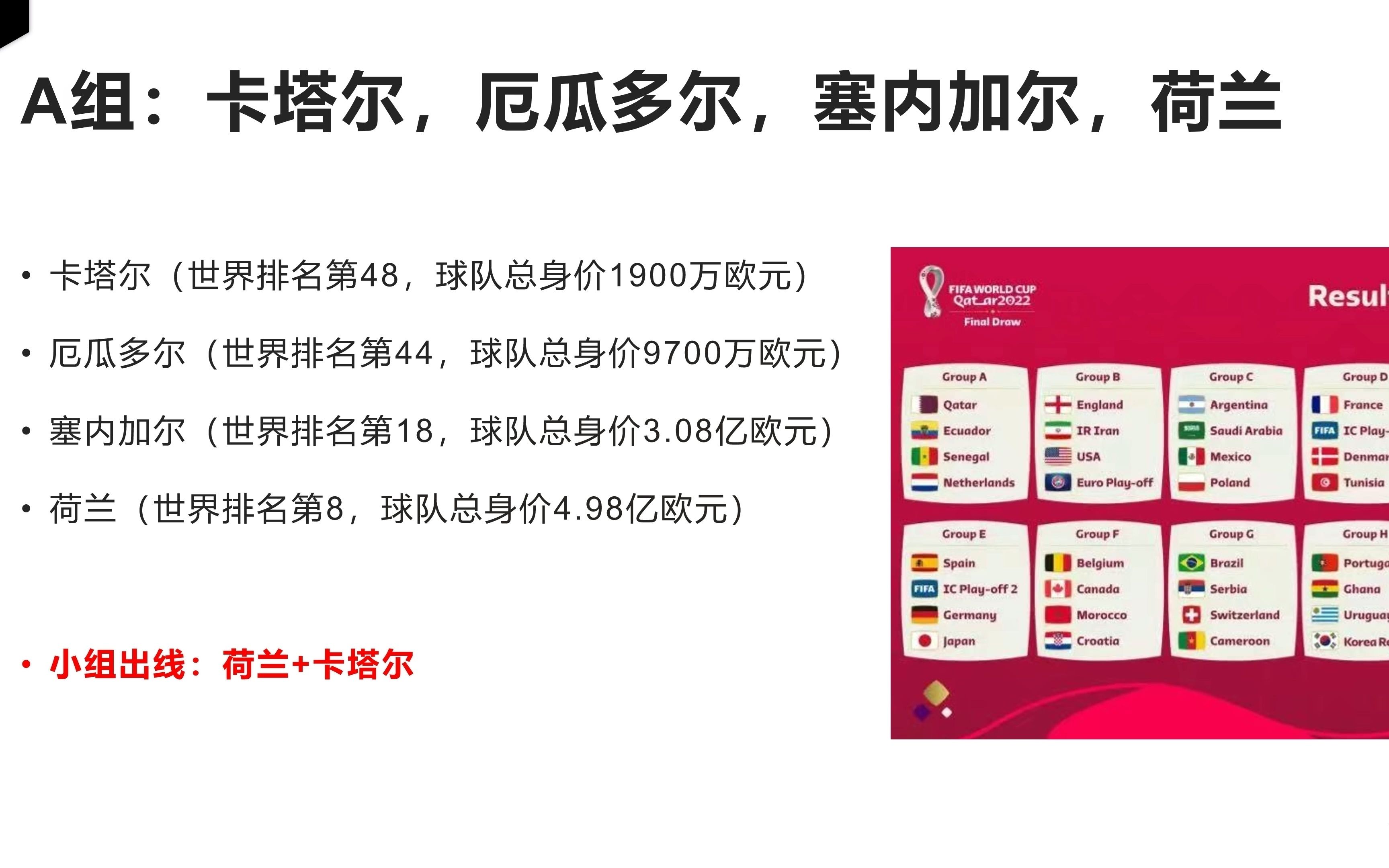 世界杯小组赛16强出线最新预测!附带各只队伍实力分析,欢迎一起讨论!