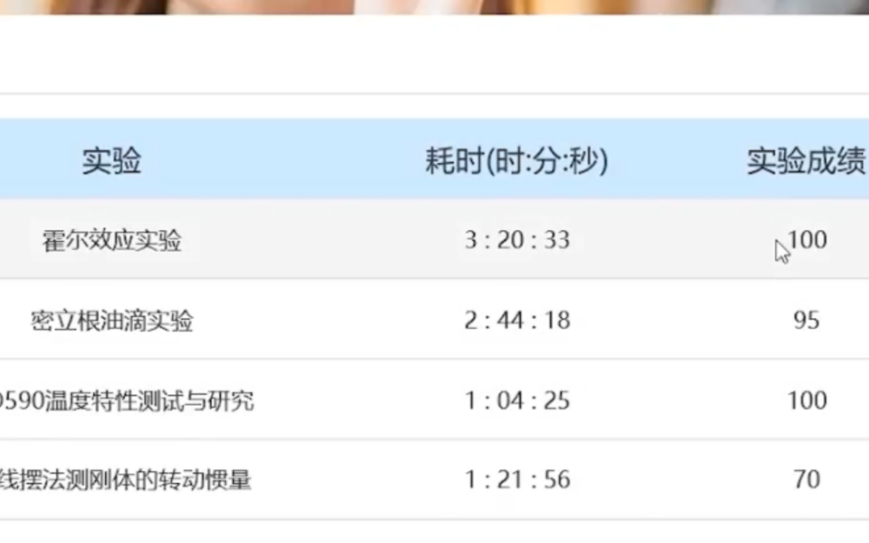 必满分!科大锐澳仿真实验-霍尔效应