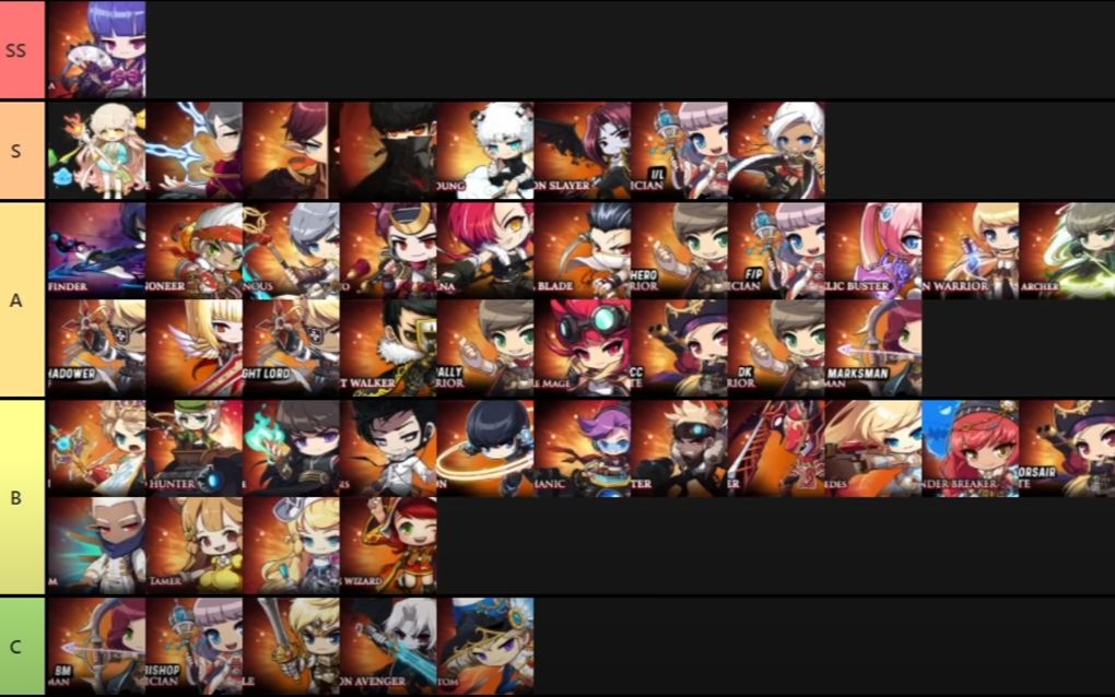 【冒险岛】全职业等级排列(含啦啦)_哔哩哔哩bilibili_冒险岛