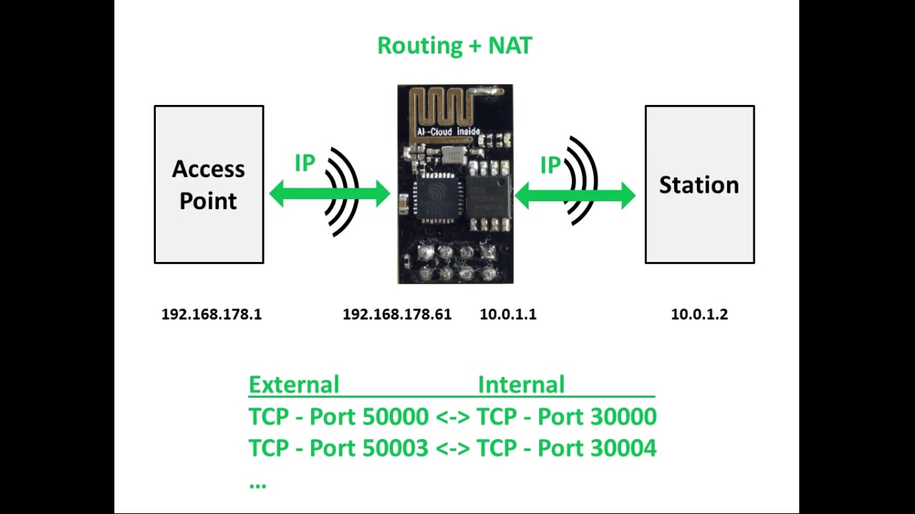 ESP8266 WiFi Repeater (NAT Router) WiFi中继+NAT