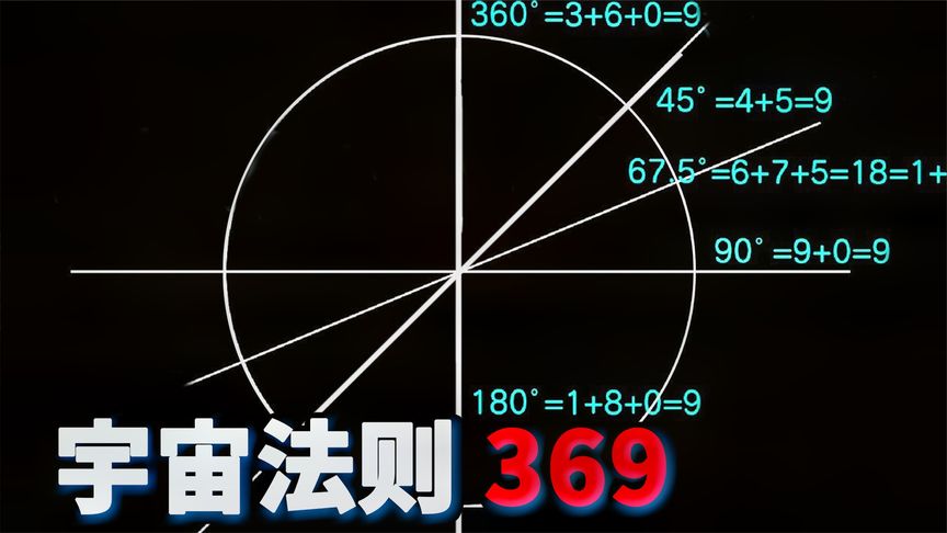 沉睡万年的“宇宙法则”,揭秘369数字背后奥秘,掌控时间与空间