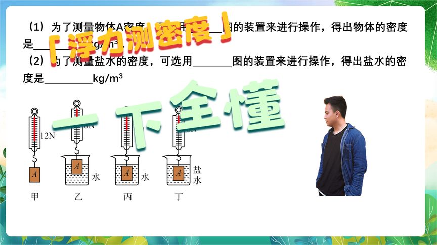 学生头痛,中考常考,最全的浮力测密度讲解