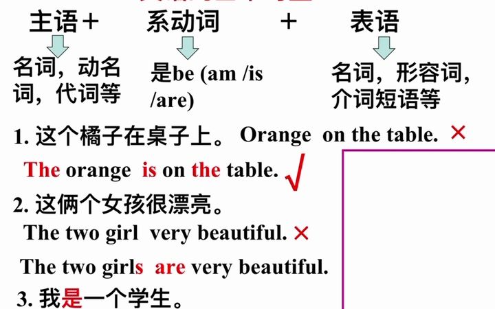 英语基本句型主系表结构