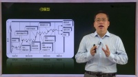 [1]--组织的生命周期模型