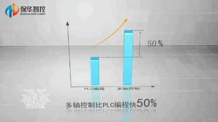 比PLC编程快50%的运动控制器
