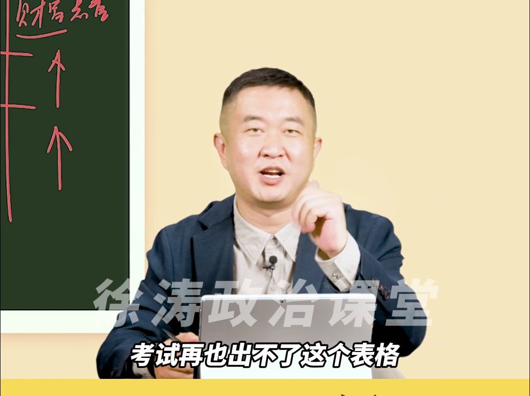 你有这个表格就无敌了我告诉你,考试再也出不了这个表格!