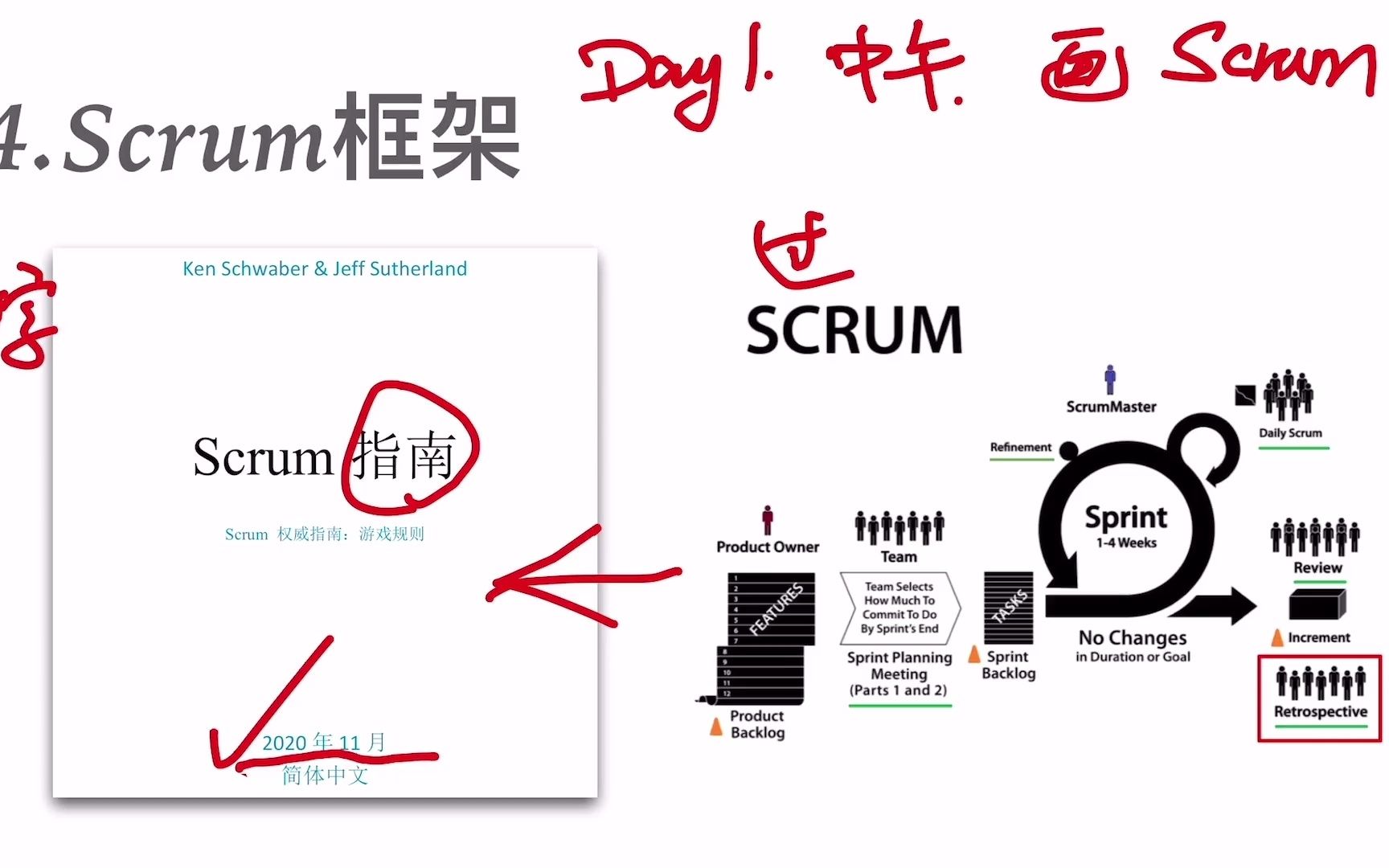 【科科过PMP敏捷】第3章:敏捷基础-Scrum框架