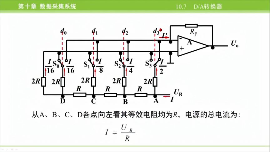 53 数据采集系统_滤波器;多路模拟开关;采样电路;D_A转换器