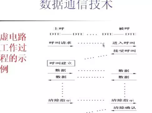 计算机网络应用基础视频教程:数据通信技术2