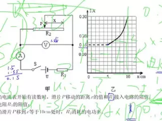 电学综合计算和动态电路分析