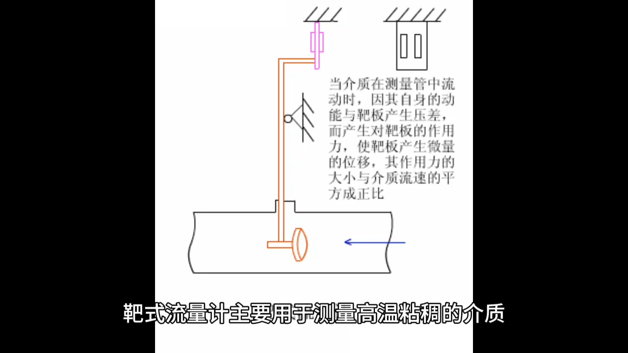 如何正确选择适合的流量计?
