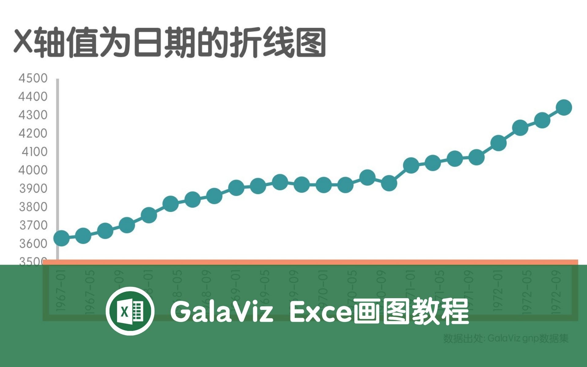GalaViz | L3 - Excel画图教程 - X轴为日期的折线图可视化绘制 - 美国...
