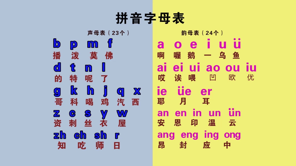 零基础汉语拼音字母表-韵母声母、整体认读音节,初学者能快速学