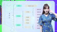 六年级第一单元作文《变形记》讲解1