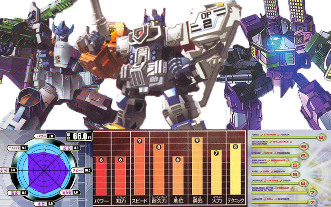 变形金刚:能量晶体(超能链接)官方战力排名