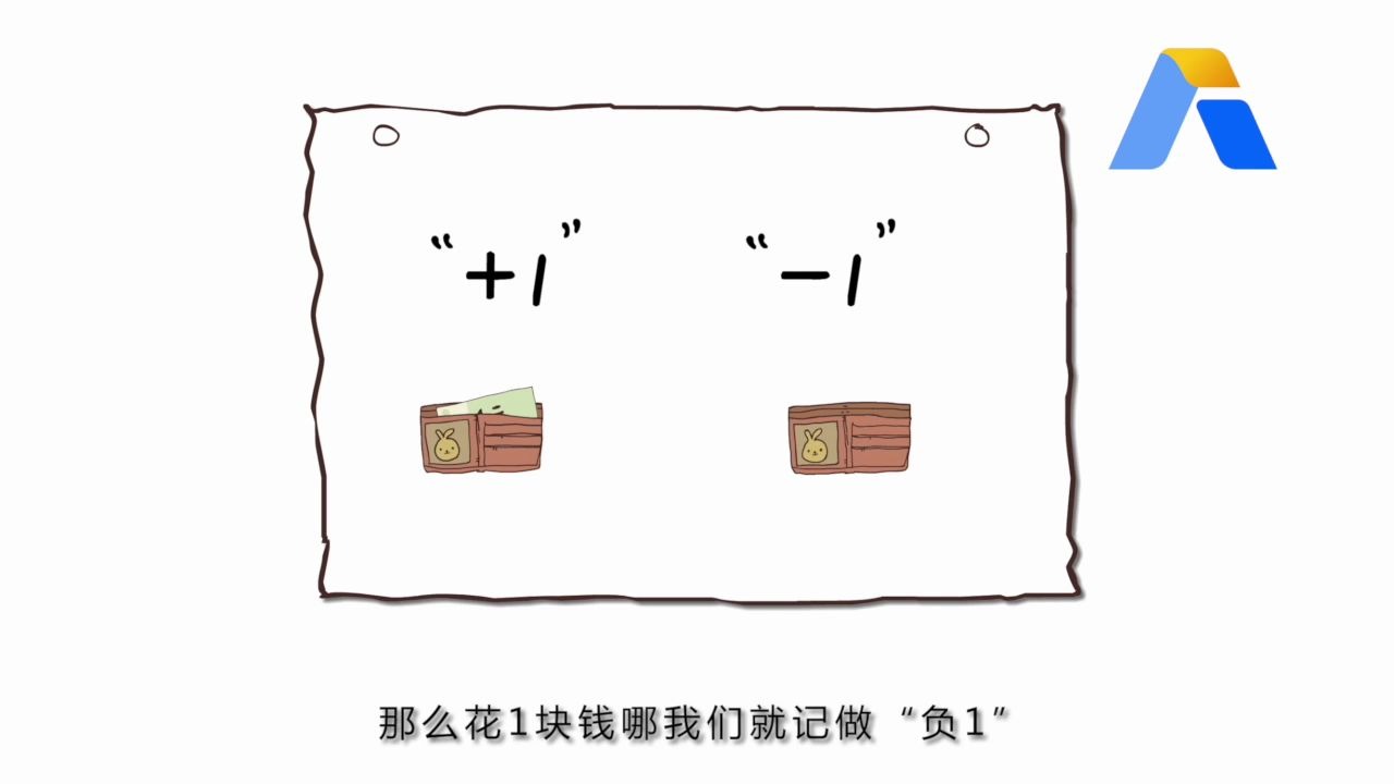 【七年级数学】第一期:一分钟搞定正负数加减法