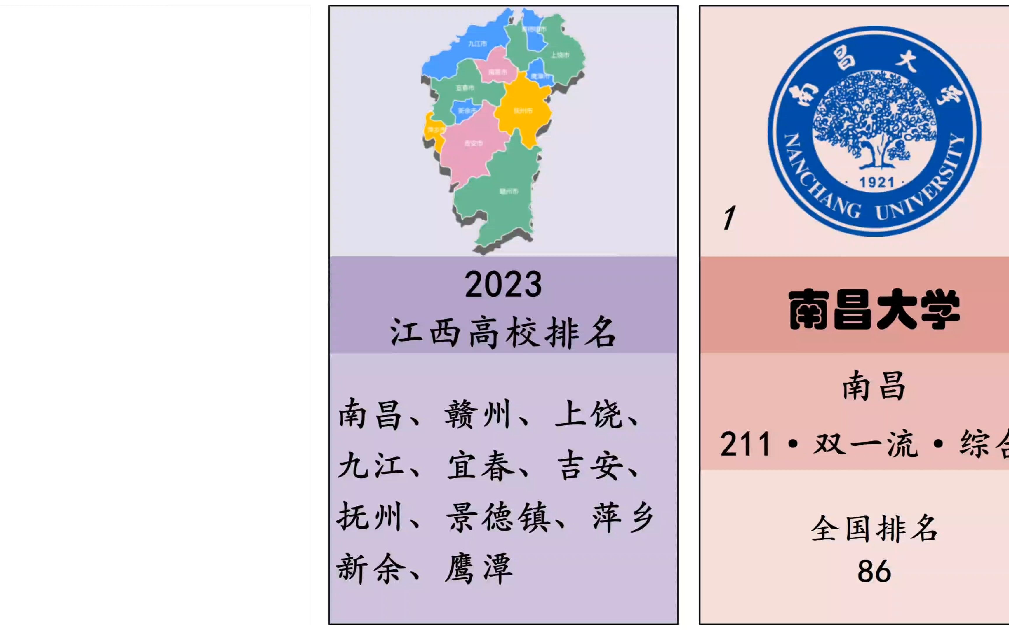 2023年江西高校排名,南昌大学、江西财经大学、江西师范大学位列前3!