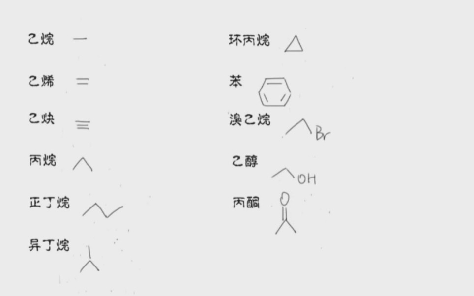 【有机先修课系列】第八讲:结构简式 键线式