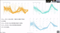 混沌时间序列分析与应用(数据科学系列)