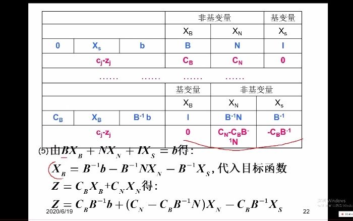 2.2 对偶问题的性质2-单纯形法的矩阵描述等