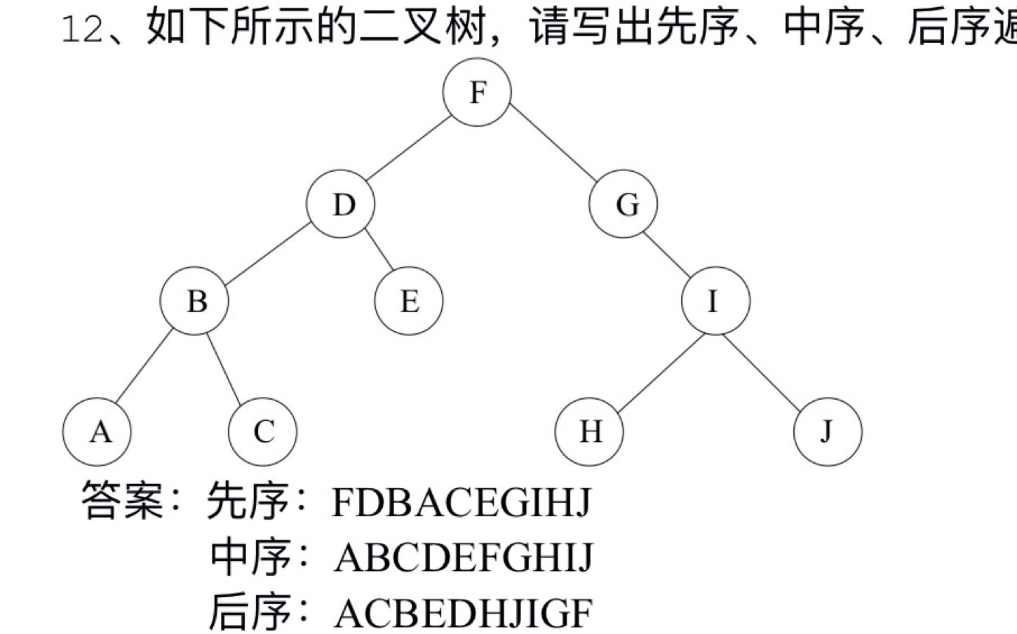 二叉树先序中序后序遍历【自存】