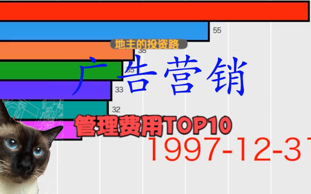 国内广告营销上市公司,管理费用Top10-A股