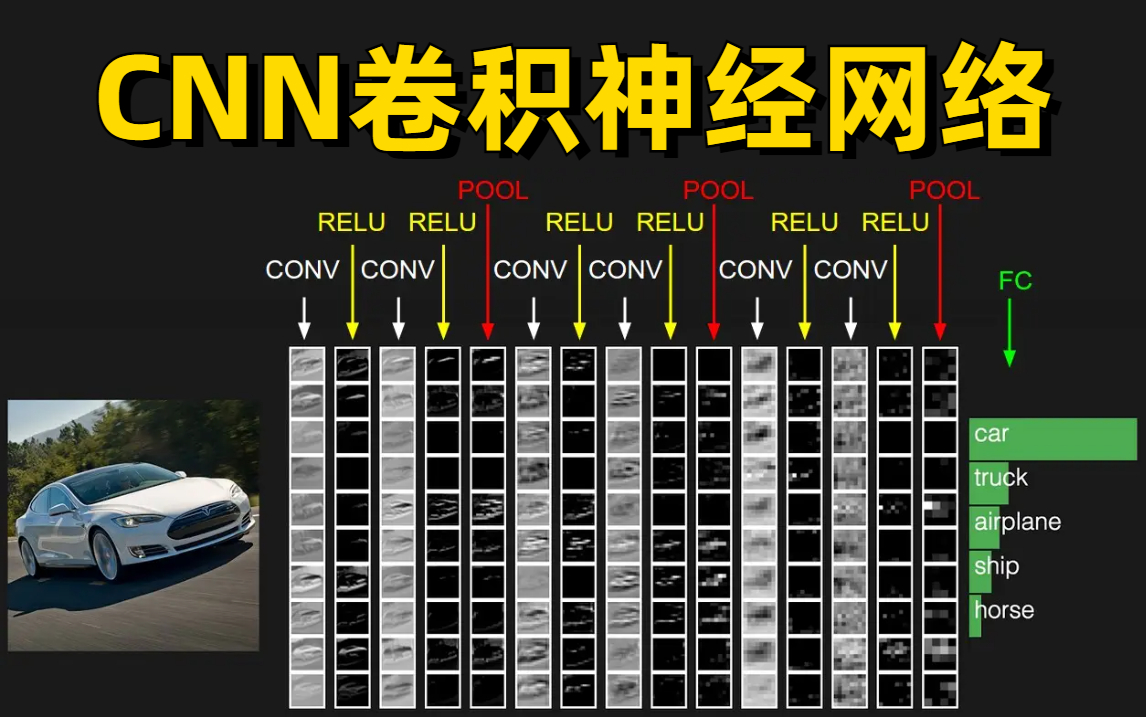 ...让你将【CNN卷积神经网络】融会贯通!—人工智能/机器学习/深度学习