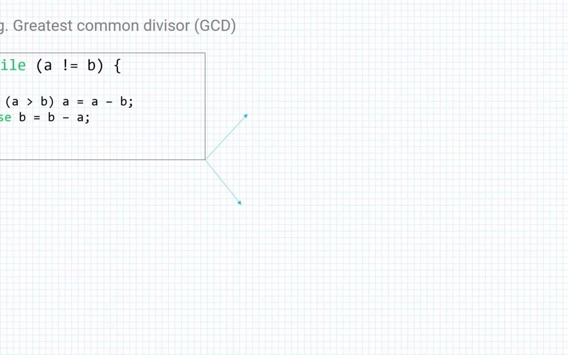 STM32-ARM汇编语从零开始到专家-(九.5)分支和循环指令-9.5条件执行