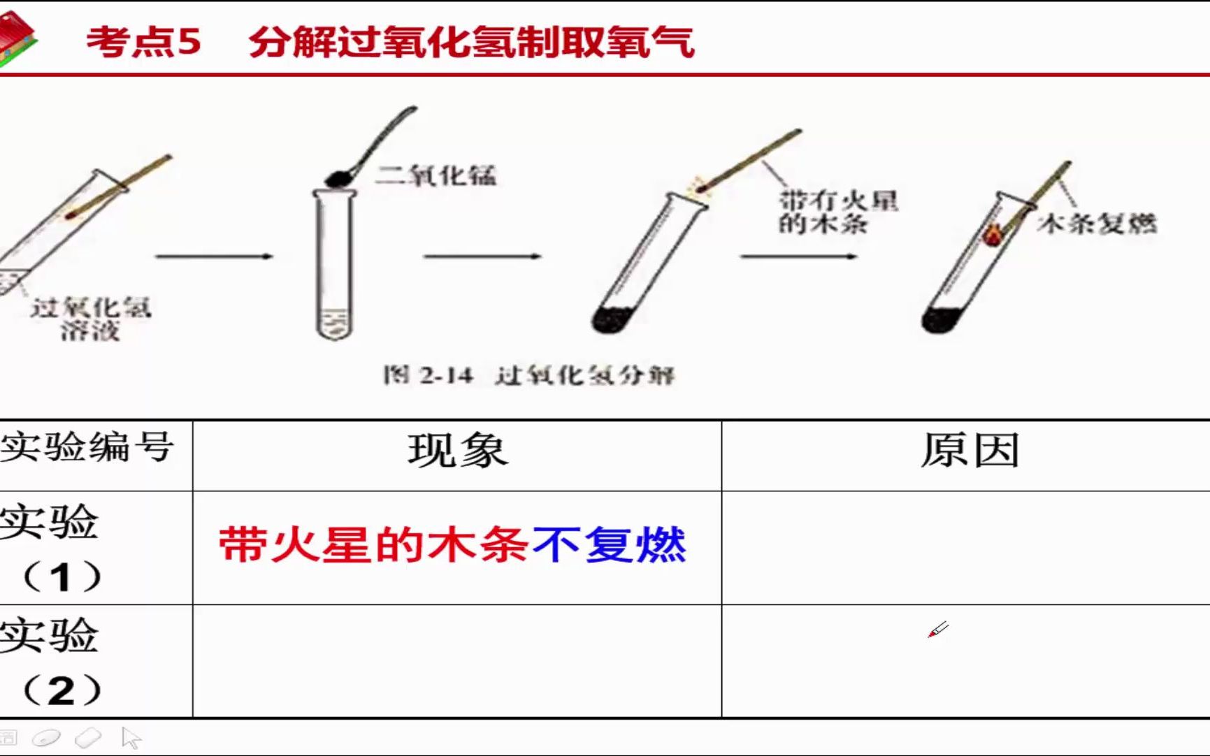 《初三化学》考点:过氧化氢溶液制取氧气的方法