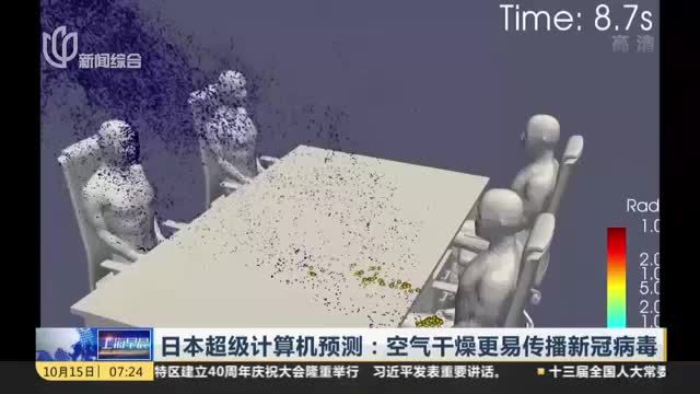 日本超级计算机预测:空气干燥更易传播新冠病毒
