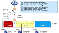 4.H3C路由器交换机配置 直连路由与静态路由