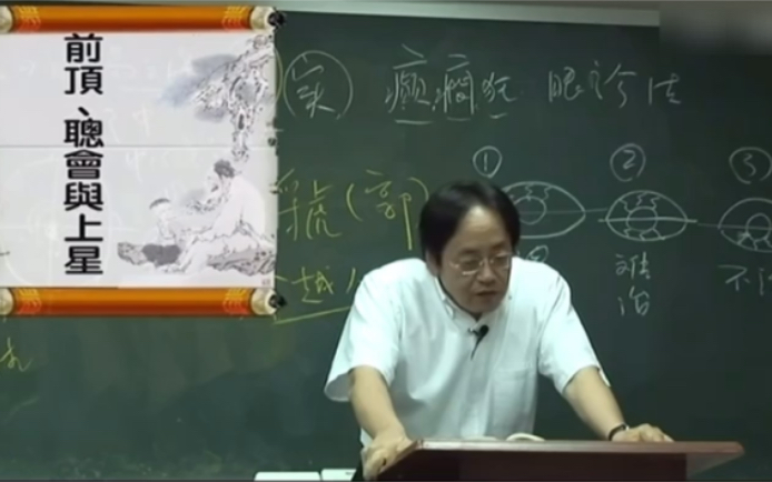 倪海夏 督脉前顶穴至龈交穴