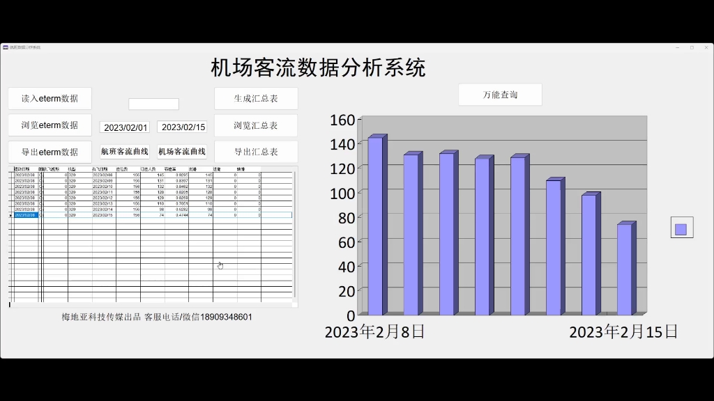 #机场#航空公司#ETERM#数据读取#客流#数据分析#数据库软件#软件...