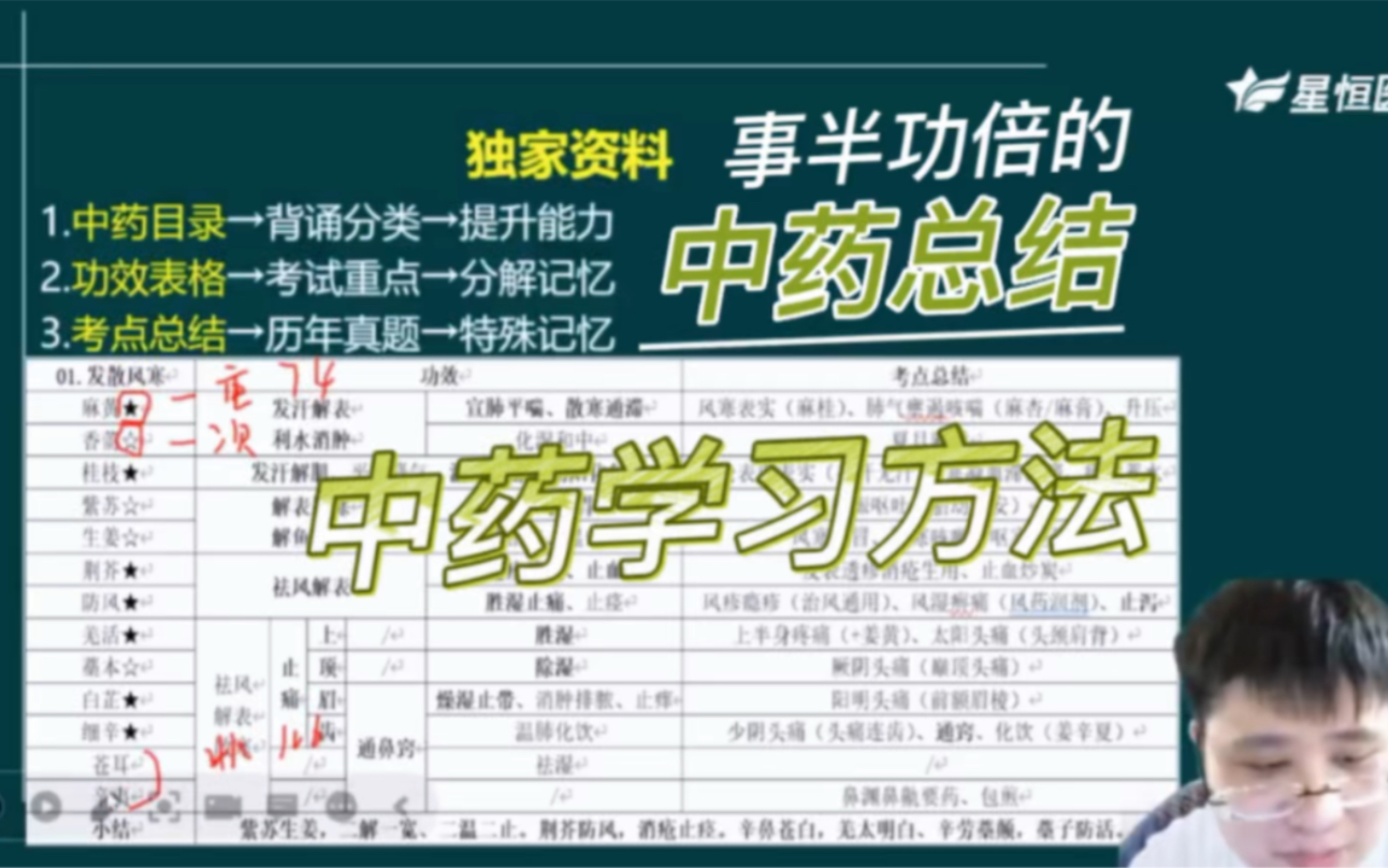 中医医考:中药学习方法 ——中医师承/确有专长,中医助理医师/执业医师
