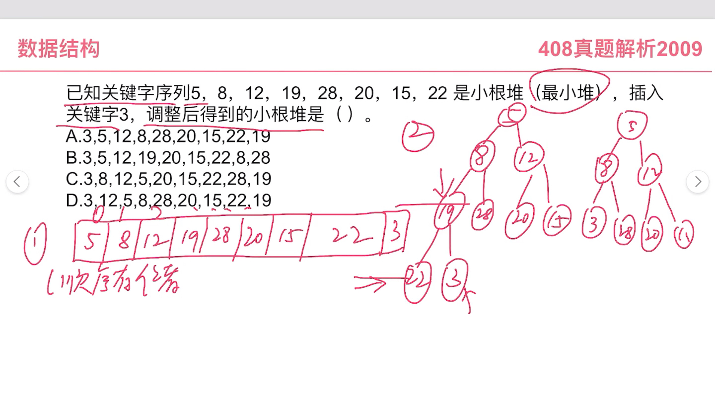 考研数据结构,小根堆的调整!必须熟练掌握!