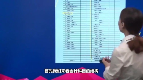 122101是什么会计科目